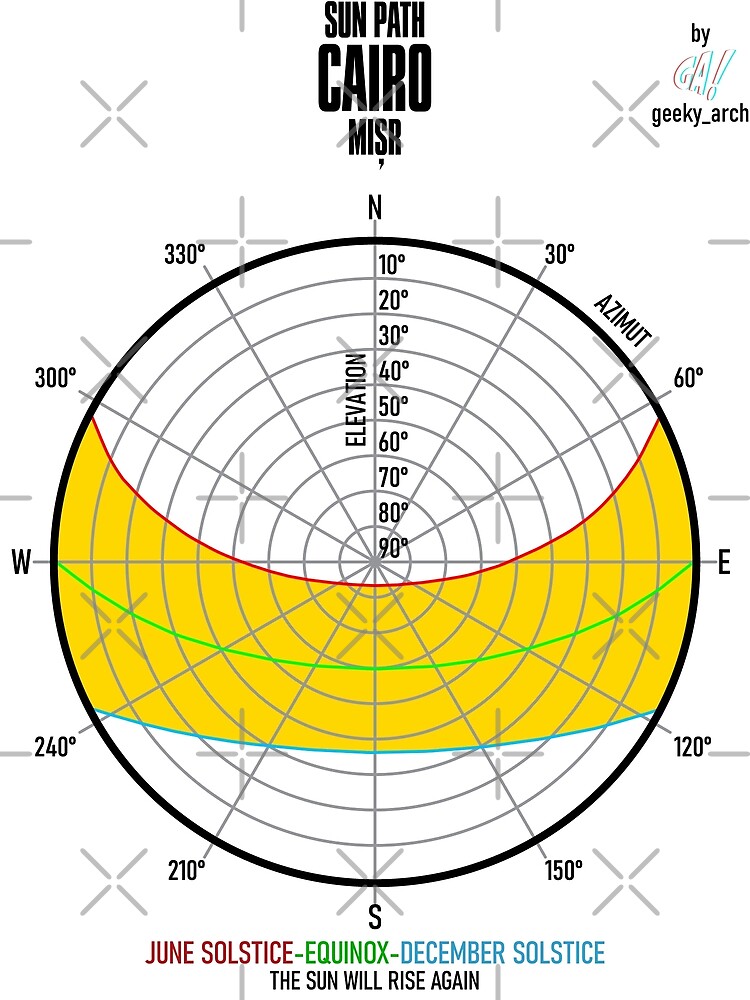 "CAIRO SUN PATH" Poster by Geeky-Arch | Redbubble