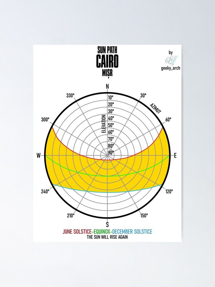 "CAIRO SUN PATH" Poster by Geeky-Arch | Redbubble