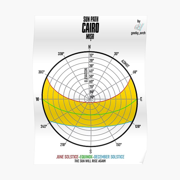 "CAIRO SUN PATH" Poster by Geeky-Arch | Redbubble