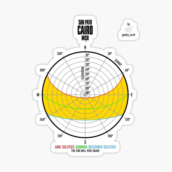 "CAIRO SUN PATH" Sticker by Geeky-Arch | Redbubble