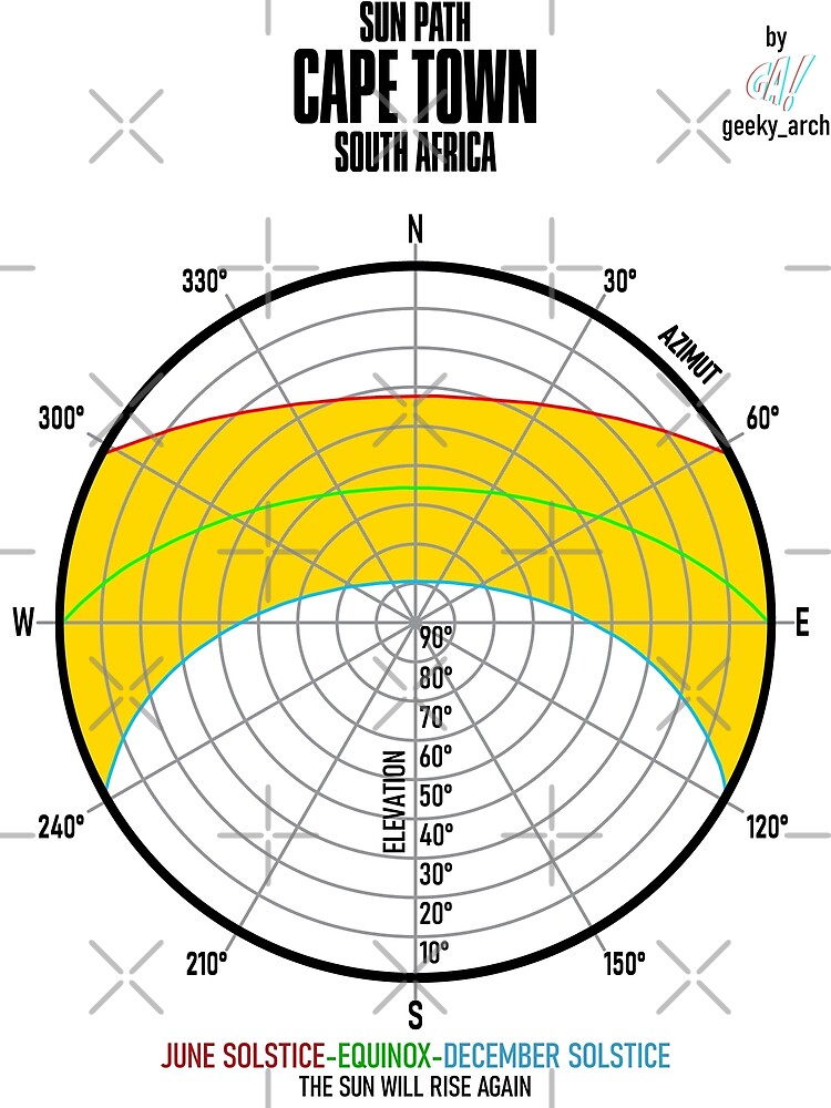 "CAPE TOWN SUN PATH" Poster for Sale by Geeky-Arch | Redbubble