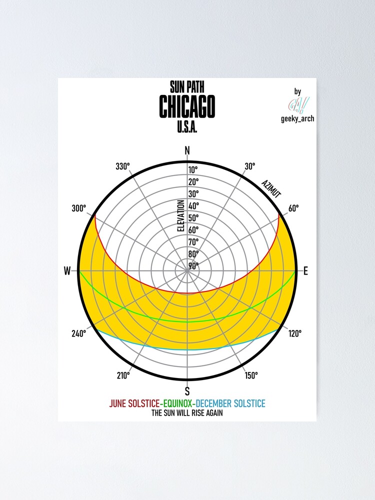"CHICAGO SUN PATH" Poster for Sale by Geeky-Arch | Redbubble