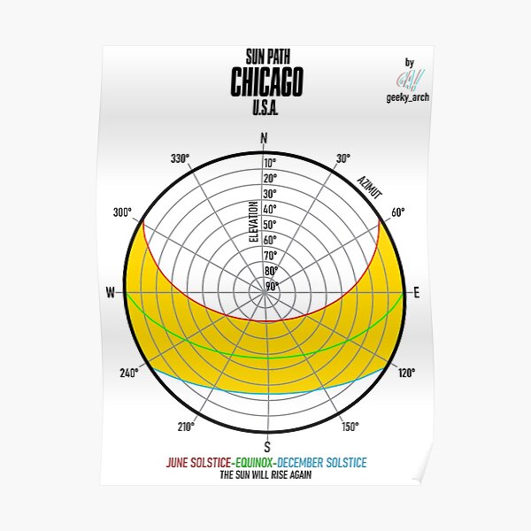"CHICAGO SUN PATH" Poster by Geeky-Arch | Redbubble
