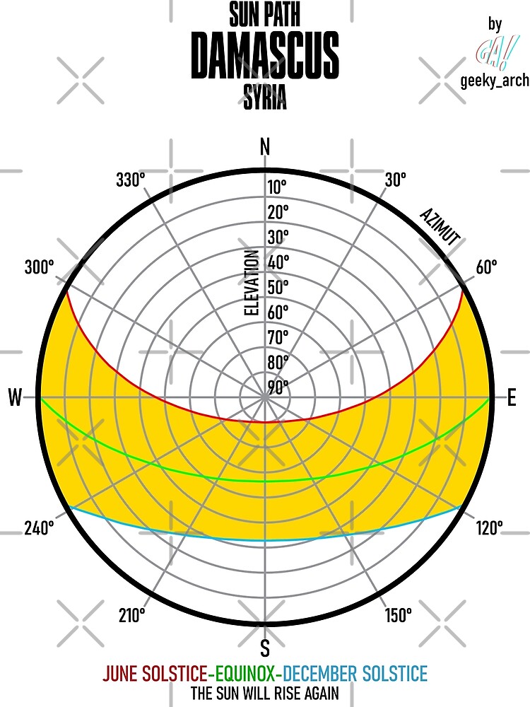 "DAMASCUS SUN PATH" Poster for Sale by Geeky-Arch | Redbubble