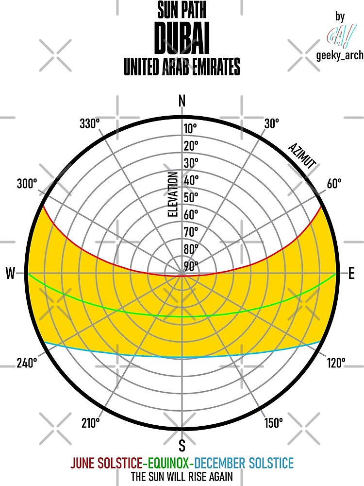 "DUBAI SUN PATH" Poster for Sale by Geeky-Arch | Redbubble