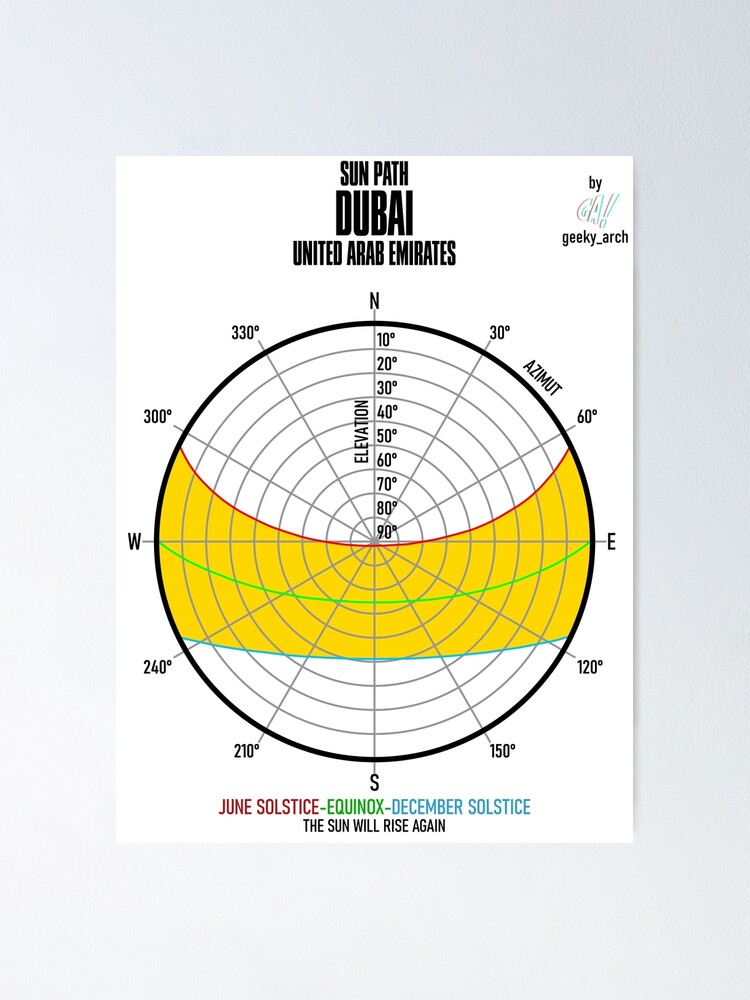"DUBAI SUN PATH" Poster for Sale by Geeky-Arch | Redbubble