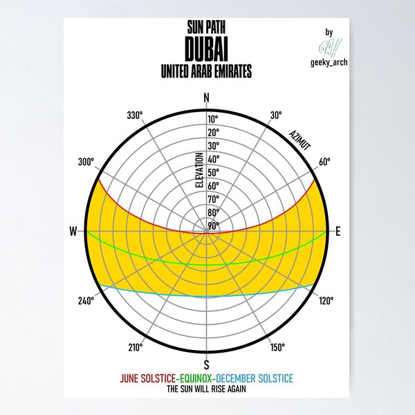 "DUBAI SUN PATH" Poster for Sale by Geeky-Arch | Redbubble