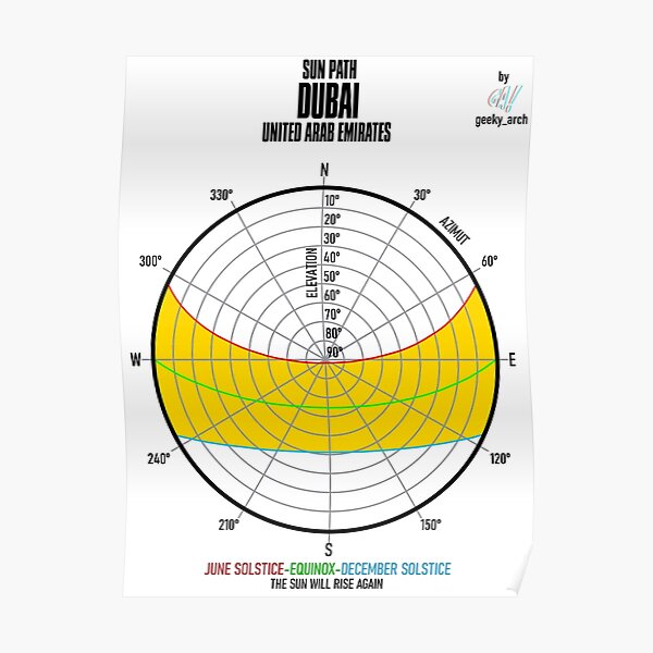 "DUBAI SUN PATH" Poster for Sale by Geeky-Arch | Redbubble