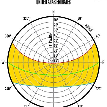 "DUBAI SUN PATH" Photographic Print for Sale by Geeky-Arch | Redbubble