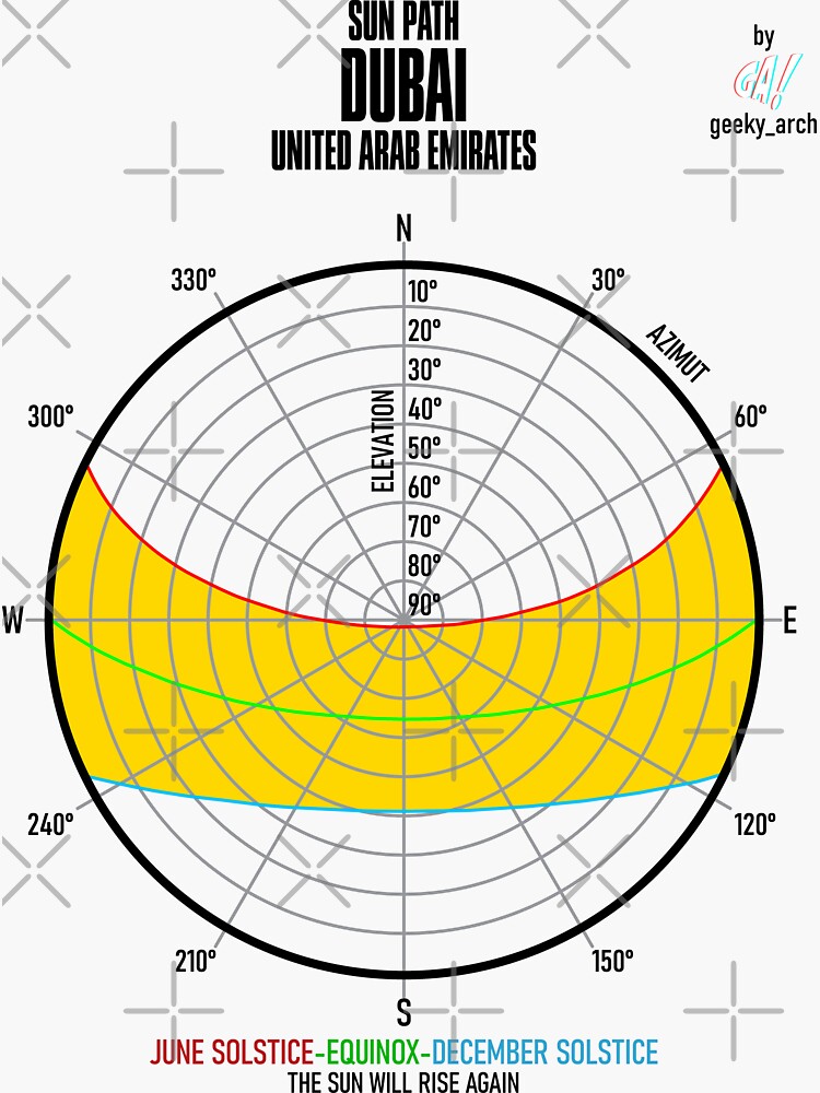 "DUBAI SUN PATH" Sticker for Sale by Geeky-Arch | Redbubble