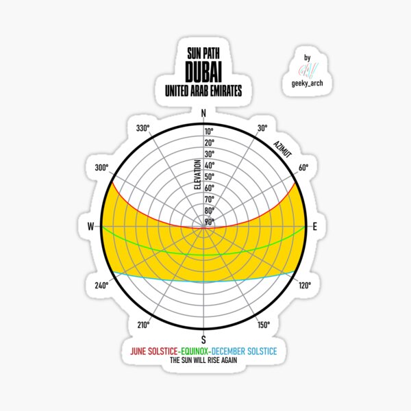 "DUBAI SUN PATH" Sticker for Sale by Geeky-Arch | Redbubble