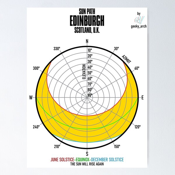 "EDINBURGH SUN PATH" Poster for Sale by Geeky-Arch | Redbubble