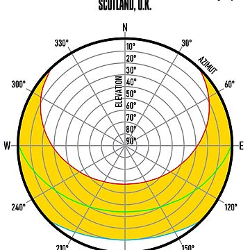 "EDINBURGH SUN PATH" Poster for Sale by Geeky-Arch | Redbubble