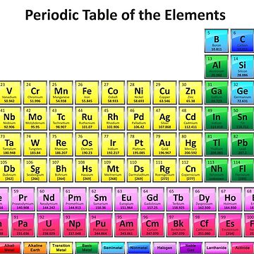 "Shiny Periodic Table of the Chemical Elements" Poster for Sale by ...