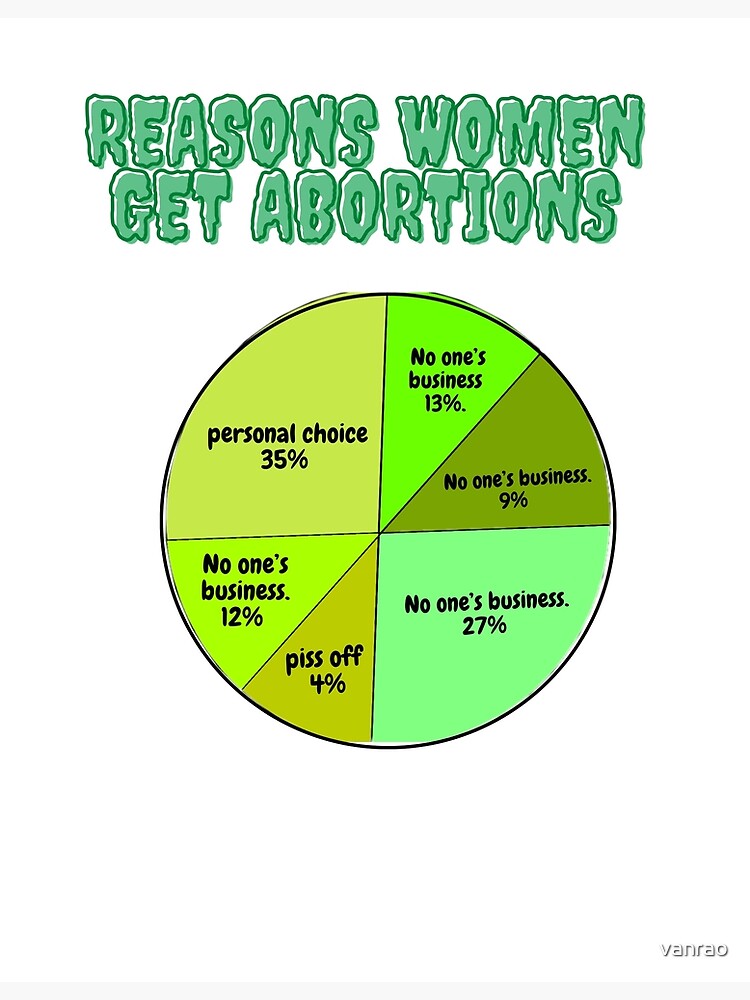 "Reasons women get abortion poster // pro choice // pro abortion ...