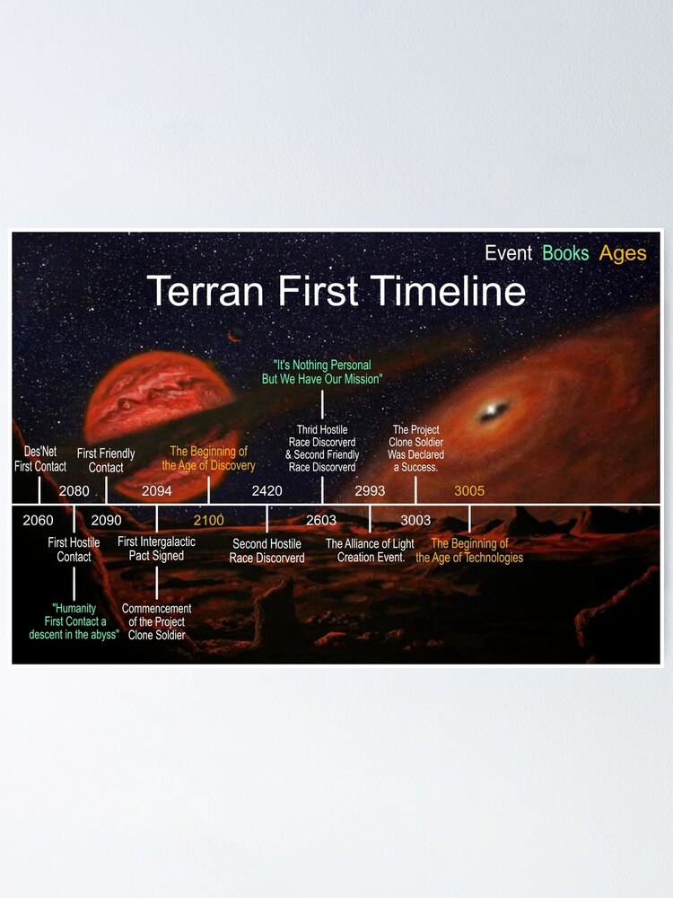 "Planet Warz 5000 - Terran - Mid Timeline" Poster for Sale by ...