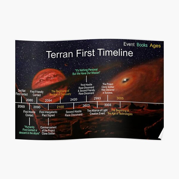 "Planet Warz 5000 - Terran - Mid Timeline" Poster for Sale by ...