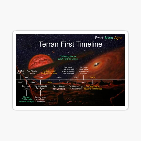 "Planet Warz 5000 - Terran - Mid Timeline" Sticker for Sale by ...