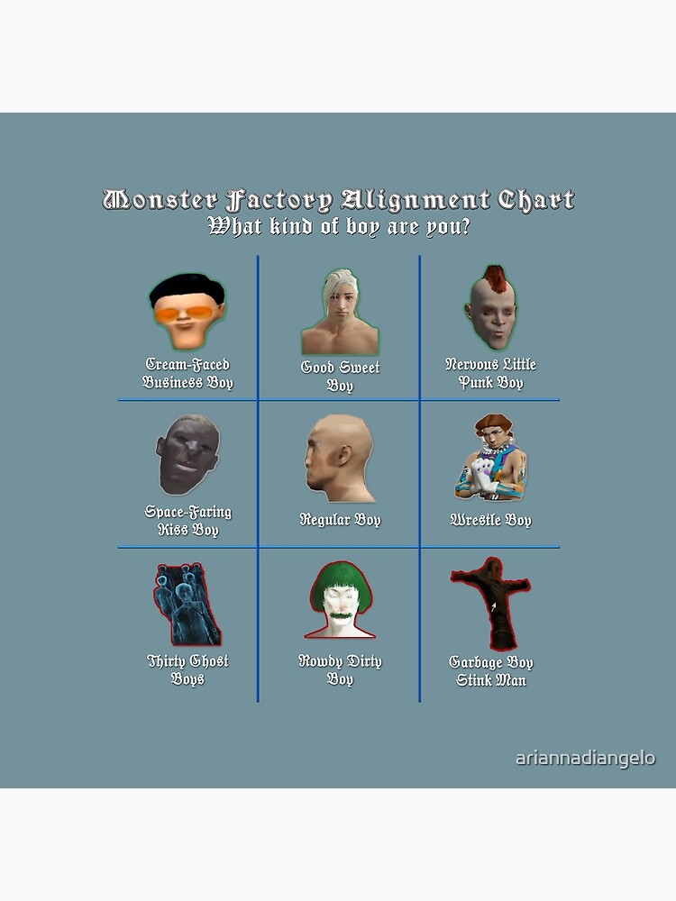 "Monster Factory Boy Alignment Chart" Throw Pillow for Sale by ...