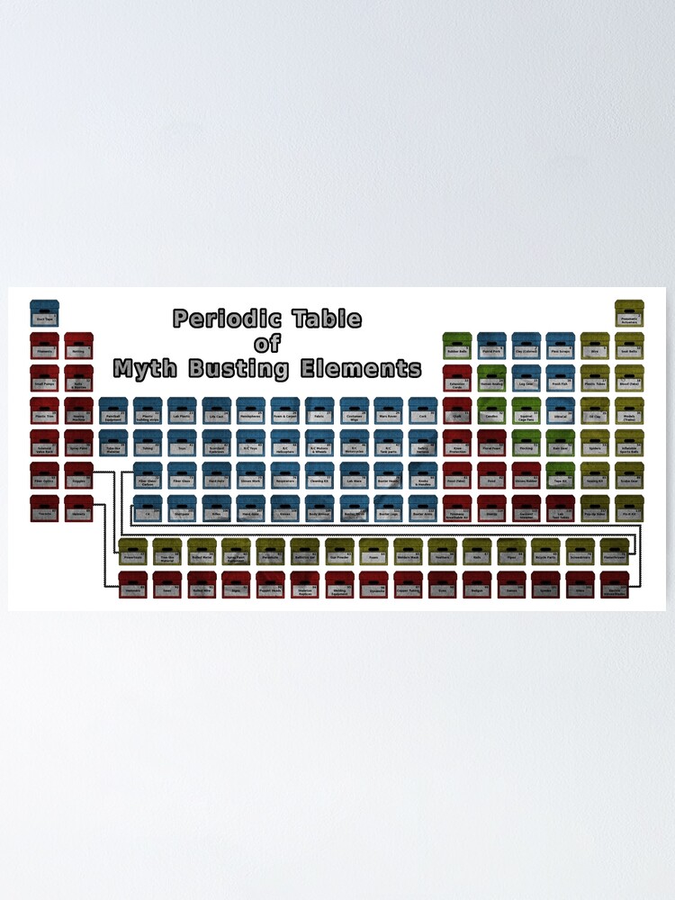 "Periodic Table of Myth Busting Elements" Poster for Sale by darqenator ...