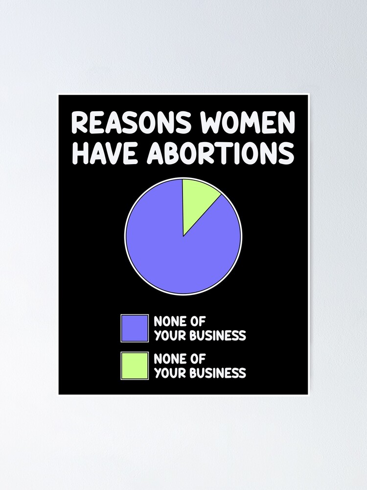 "Abortion Laws Womens Rights Pro Choice Protest" Poster by fezztee ...