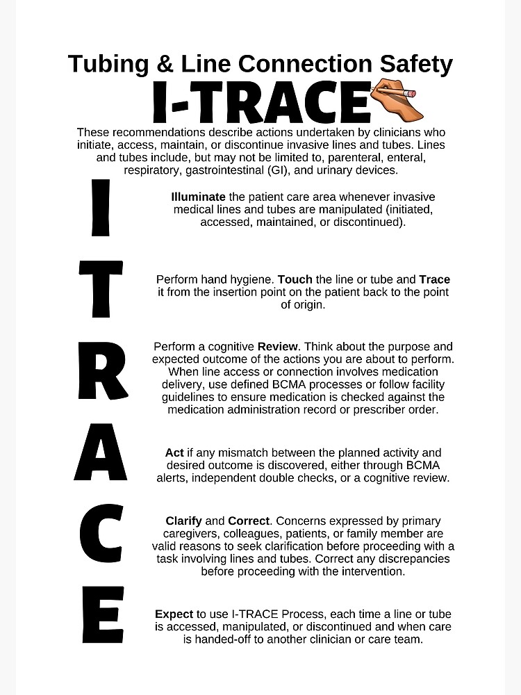 "I-TRACE: Tubing and line connection safety mnemonic" Poster for Sale ...