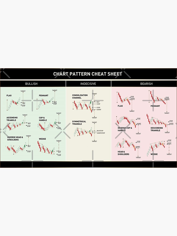 "Chart Pattern Cheat Sheet" Poster for Sale by voiceandvision | Redbubble