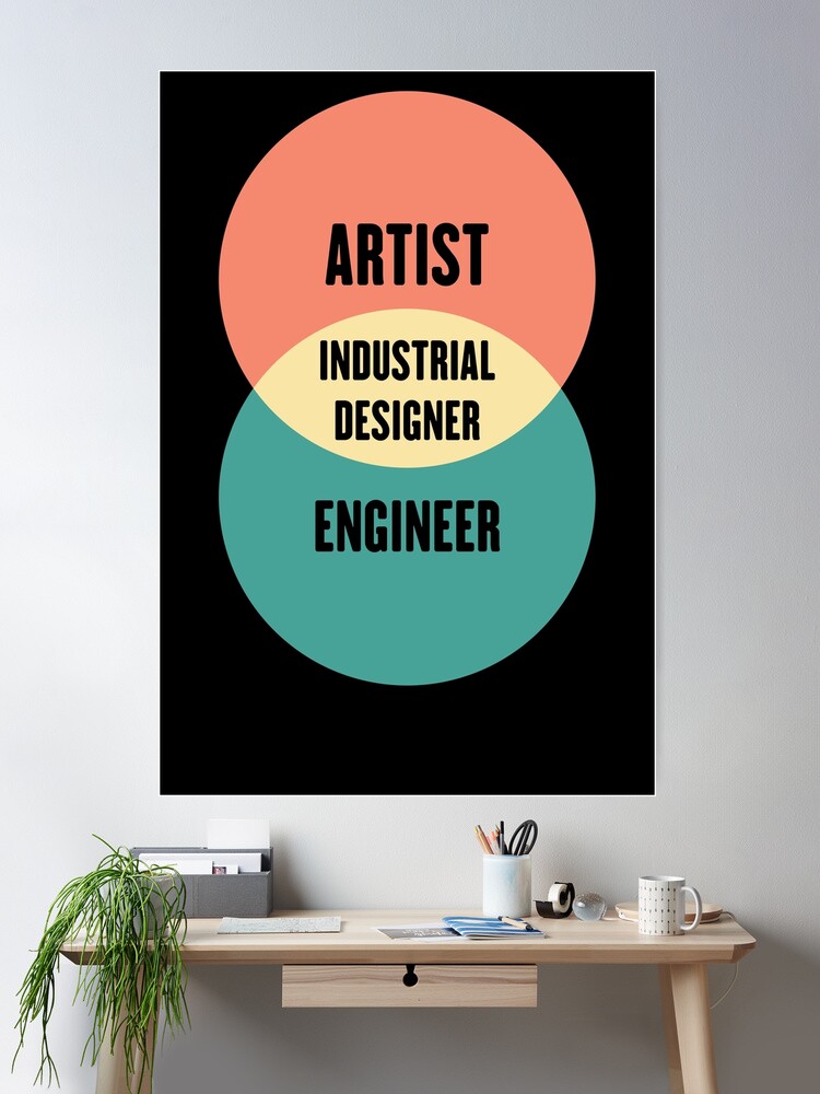 Industrial Design Poster
