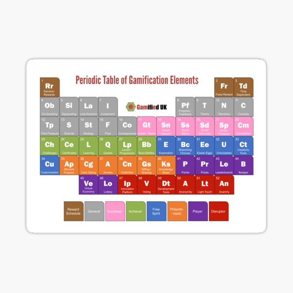 "Periodic Table Of Gamification Elements" Sticker for Sale by ...