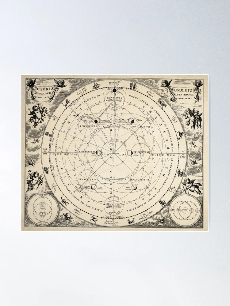 Old Astronomy Map