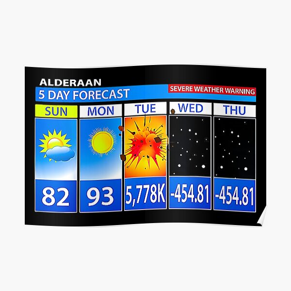 "Weather Forecast" Poster for Sale by ErhardKrug-Club | Redbubble