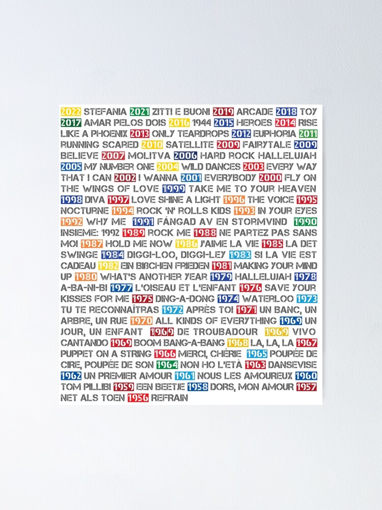"ESC Winning Songs [Complete]" Poster for Sale by lazarusheart | Redbubble