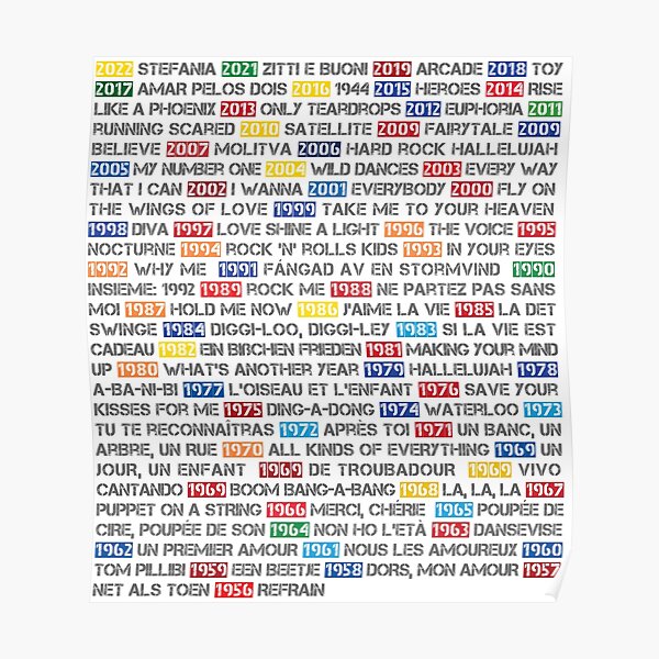 "ESC Winning Songs [Complete]" Poster for Sale by lazarusheart | Redbubble