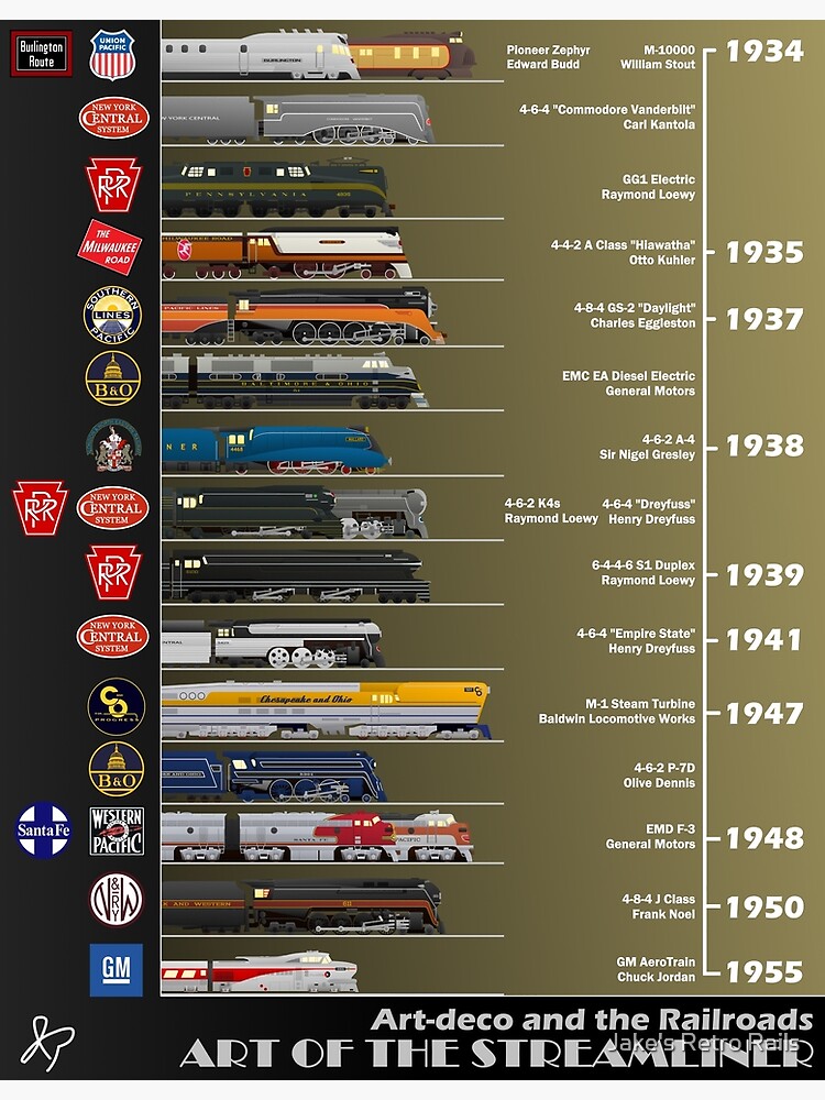 "A Streamlined Timeline." Poster for Sale by Jake's Retro Rails | Redbubble