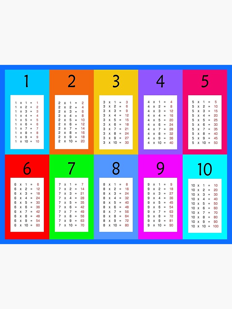 Multiplication table Premium Matte Vertical Poster sold by Brian ...
