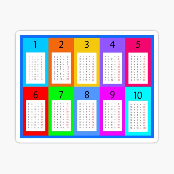 "Multiplication table " Sticker for Sale by Italianfreetime | Redbubble