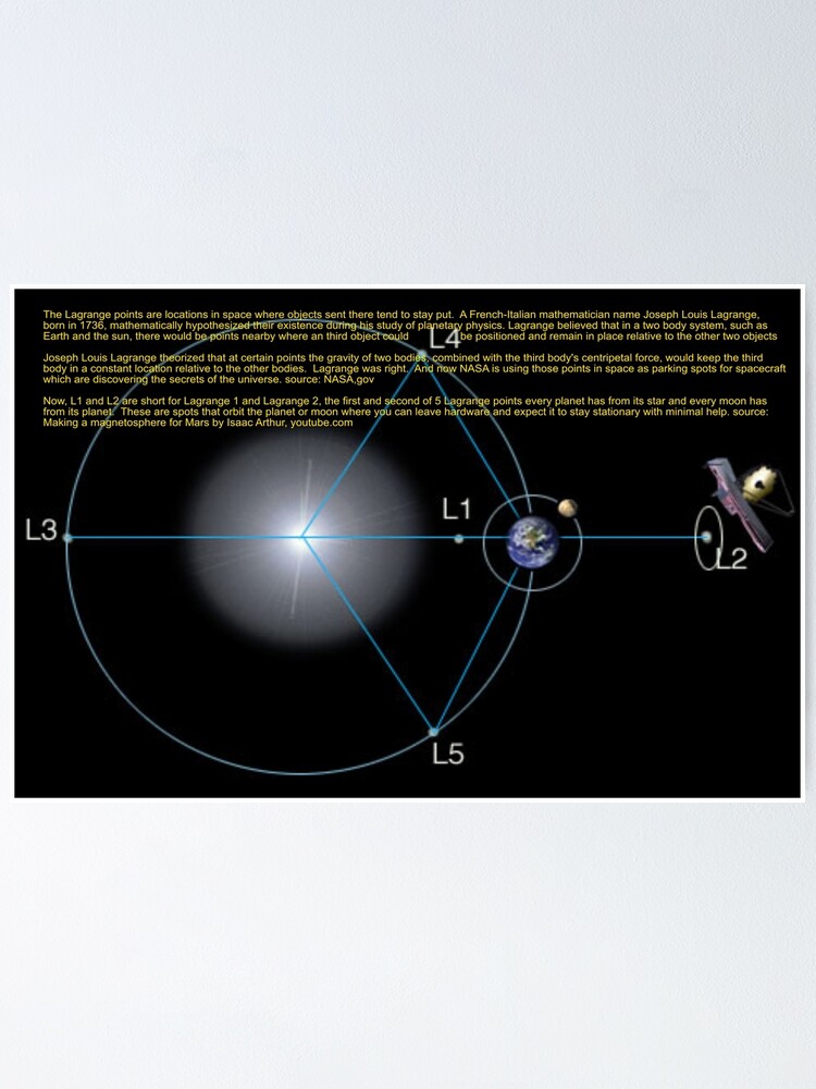 "Lagrange Points Art" Poster for Sale by Alicefish | Redbubble
