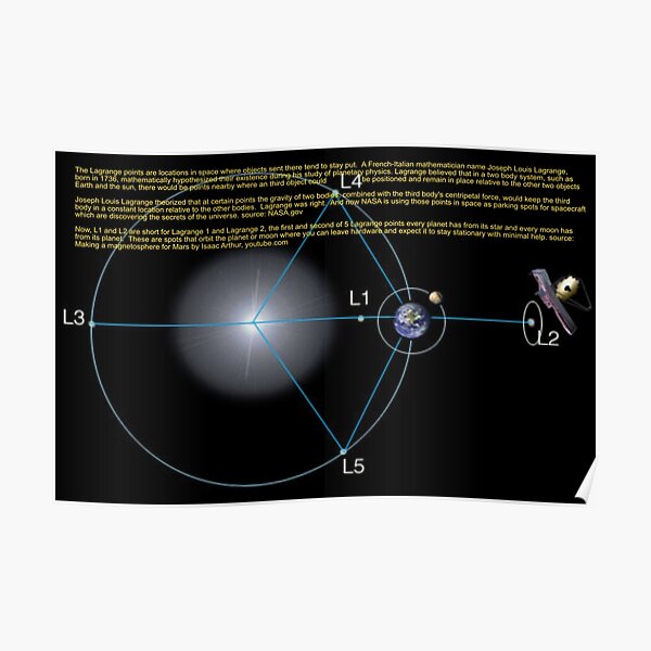 "Lagrange Points Art" Poster for Sale by Alicefish | Redbubble