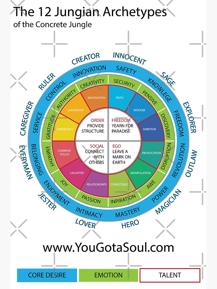 "The 12 Jungian Archetypes" Art Board Print for Sale by Hull9918 ...