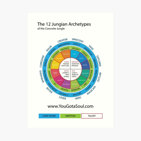 "The 12 Jungian Archetypes" Art Print for Sale by Hull9918 | Redbubble