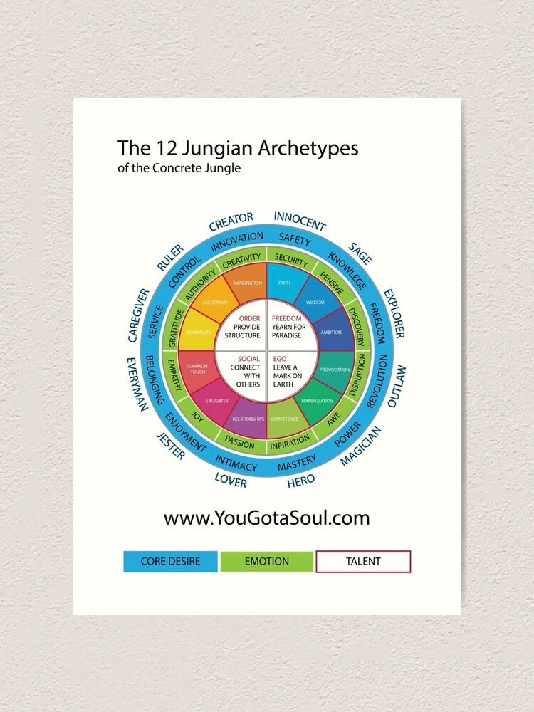 "The 12 Jungian Archetypes" Art Print for Sale by Hull9918 | Redbubble