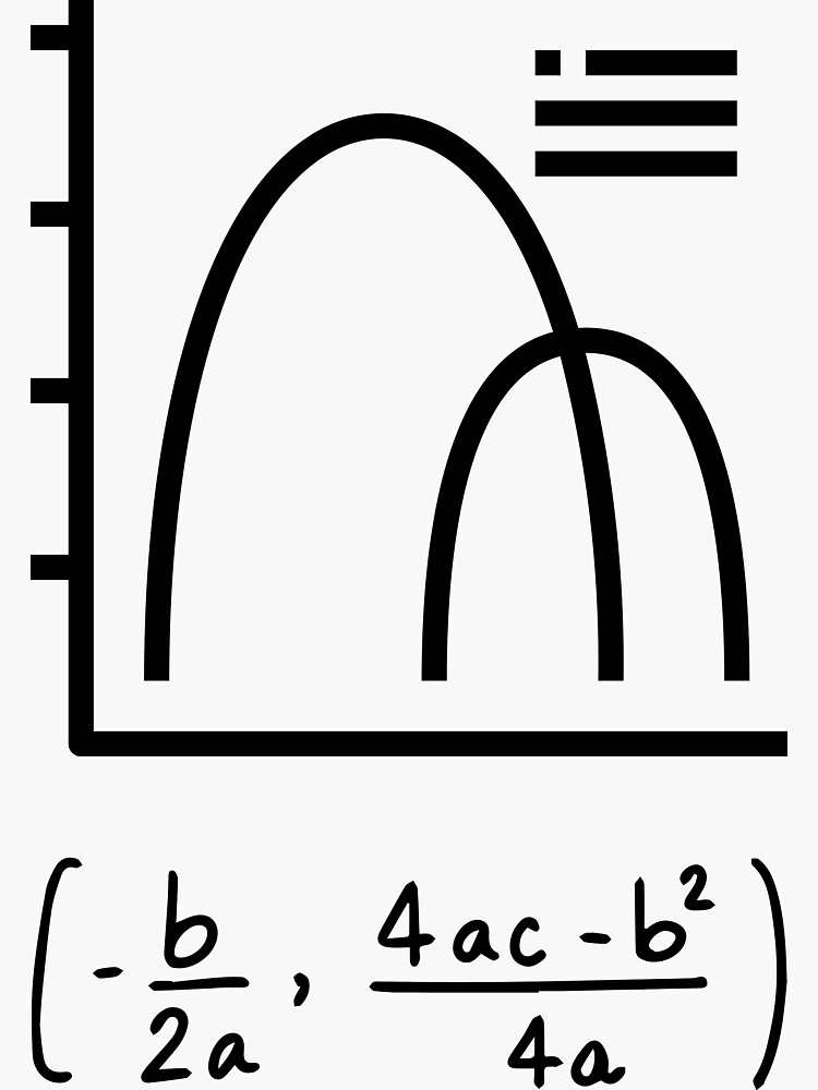 "Quadratic Formula" Sticker for Sale by empire1arts | Redbubble