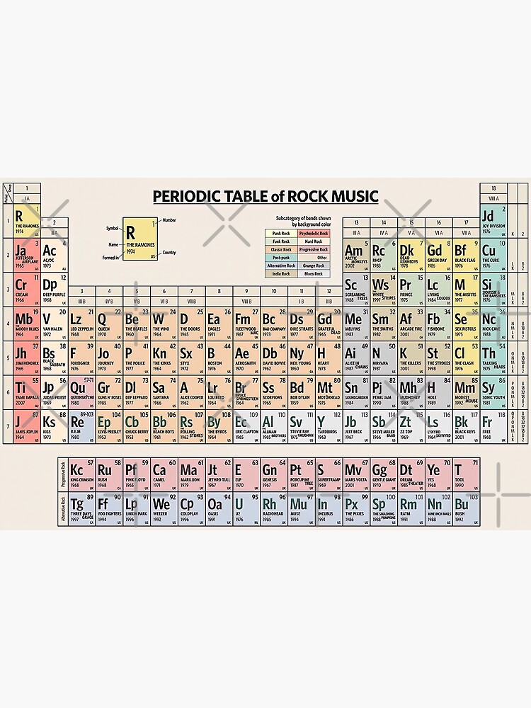"Periodic Table of Rock Music" Poster for Sale by juttakrugerr | Redbubble