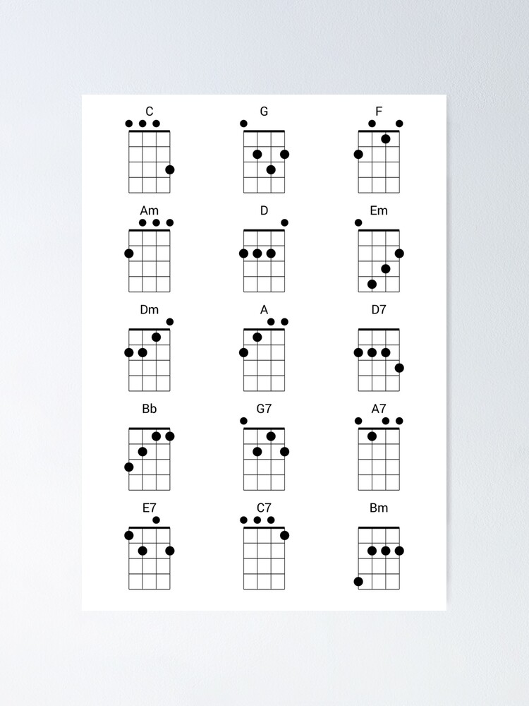 "15 Common Ukulele Chords Chart - Cheat Sheet for Uke Players" Poster ...