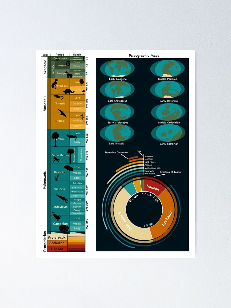 "Geologic Time Scale" Poster for Sale by alexandriamar | Redbubble