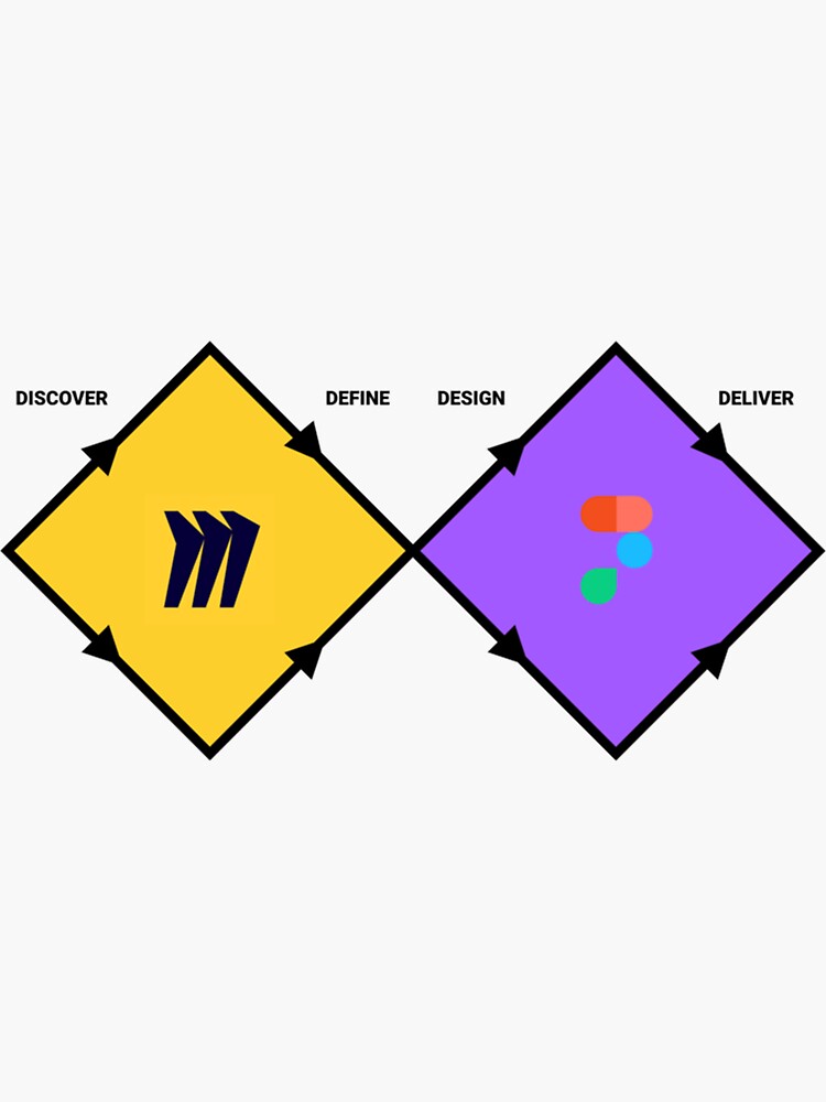 "Figma Miro - Double Diamond Design - Icon" Sticker for Sale by ...