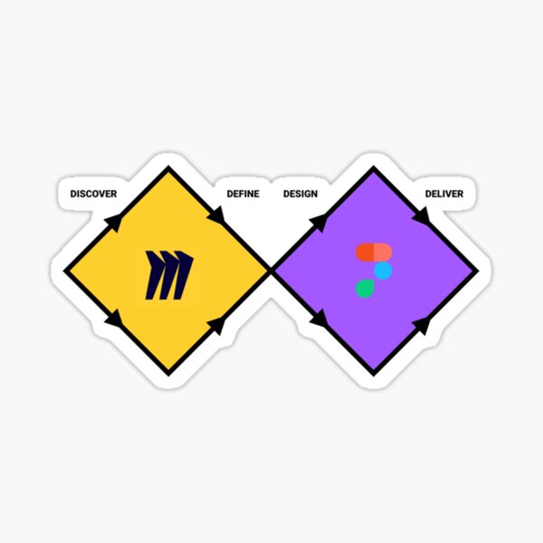"Figma Miro - Double Diamond Design - Icon" Sticker for Sale by ...