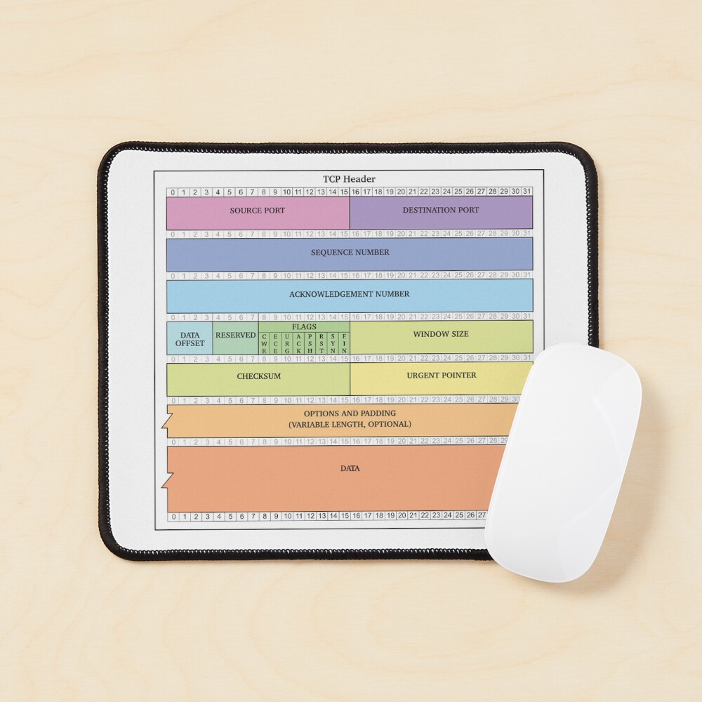 "TCP Header" Poster for Sale by QuirkyTales | Redbubble