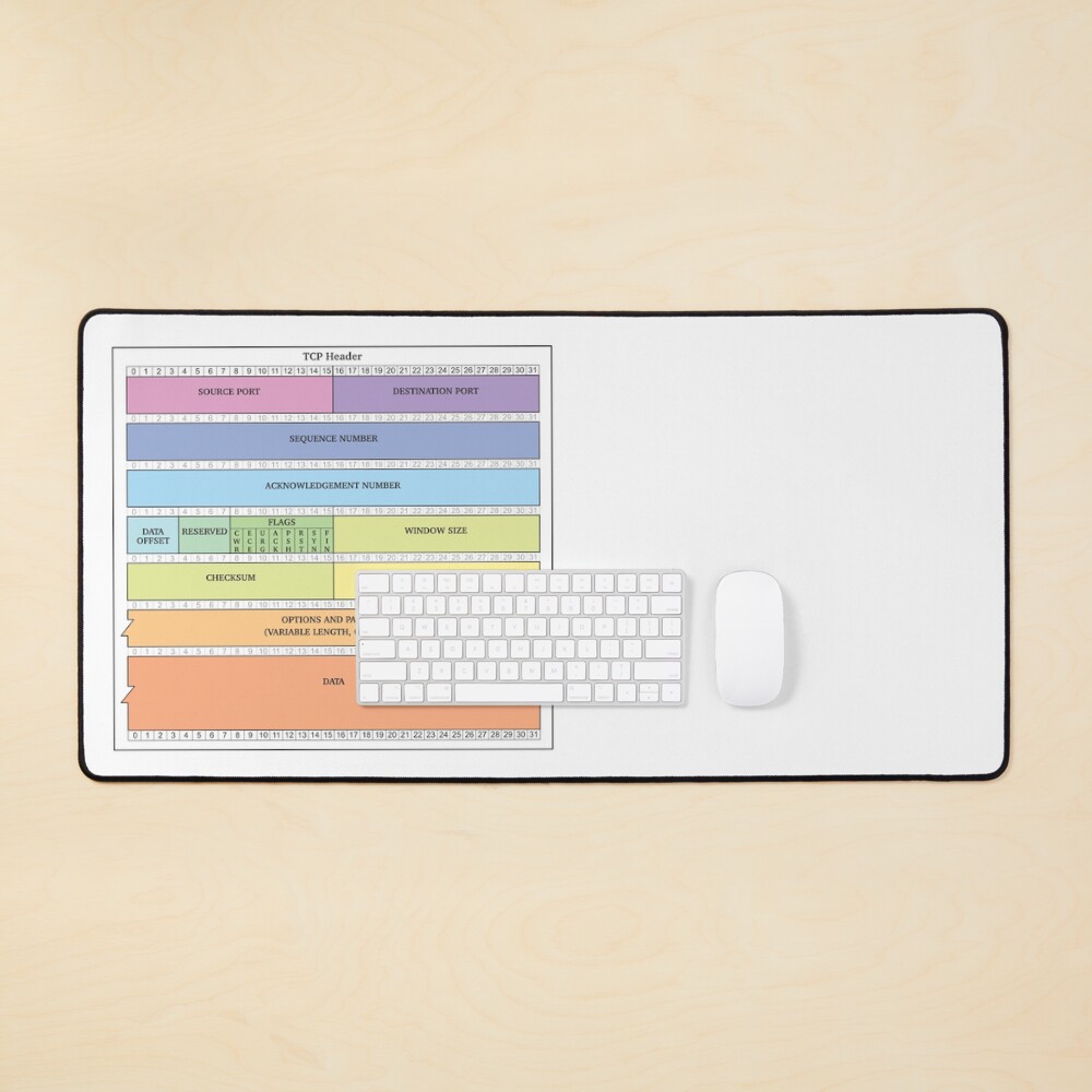 "TCP Header" Poster for Sale by QuirkyTales | Redbubble