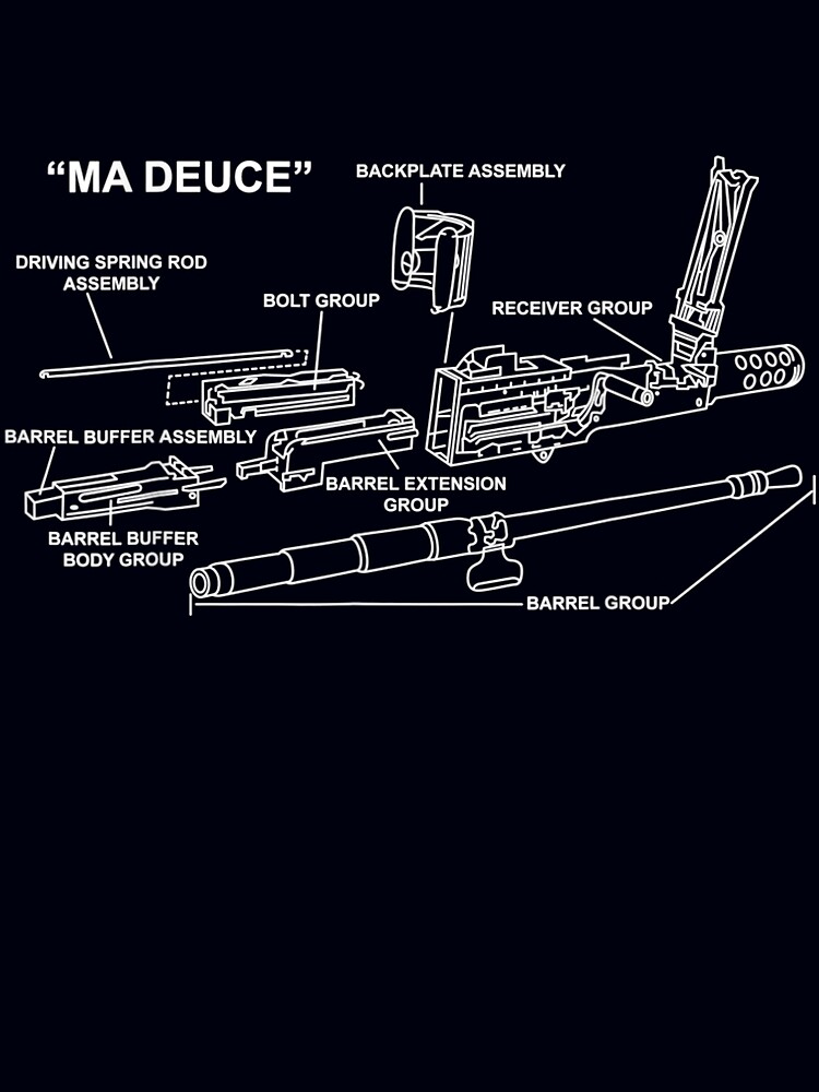 "Ma Deuce Gun Parts Diagram Schematic .50 Cal Military Gun" Art Print ...
